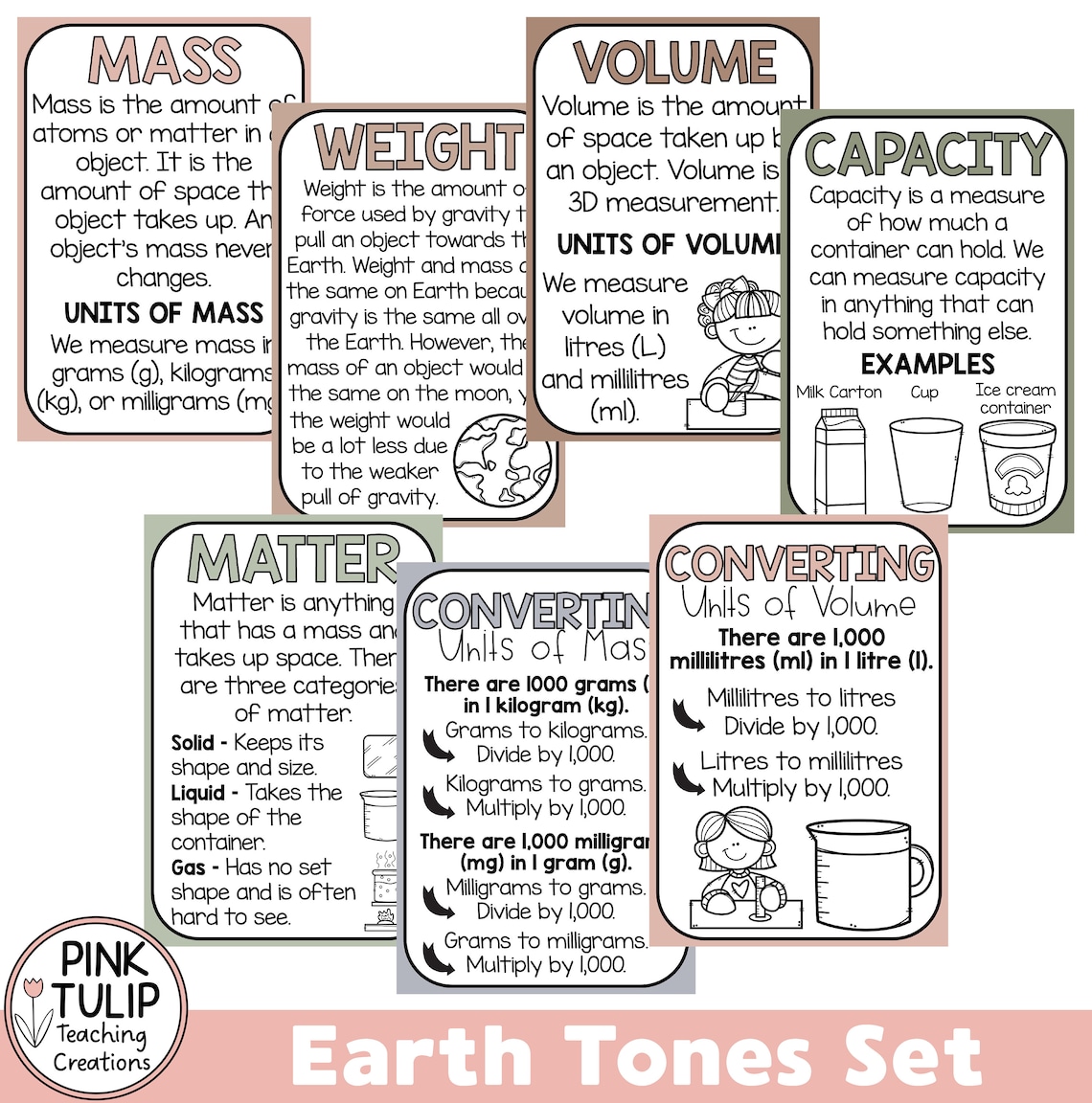 Mass, Weight, Capacity and Volume Posters (metric System) - Classroom ...