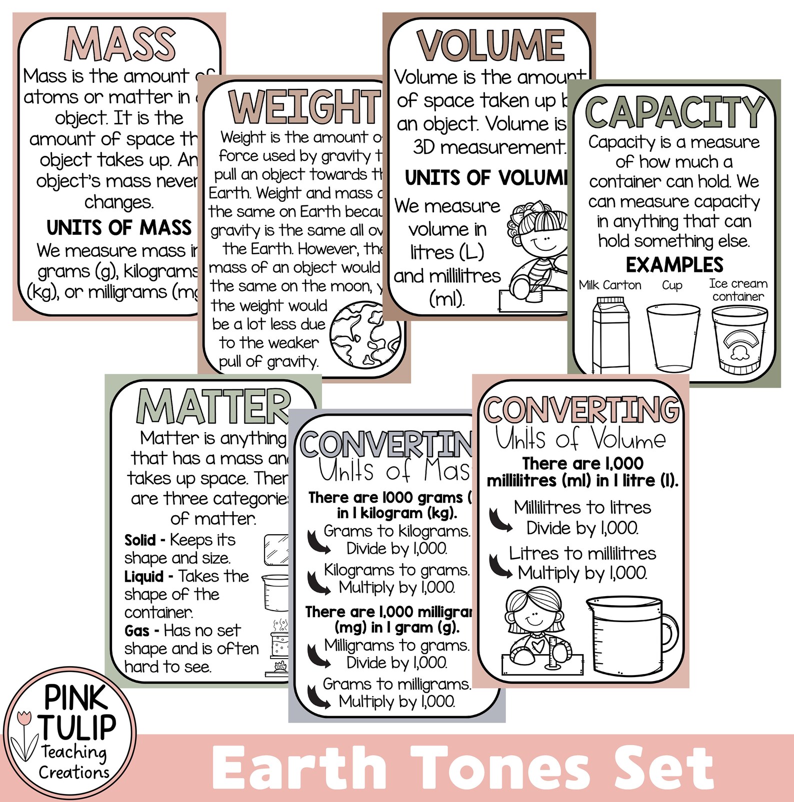 Mass, Weight, Capacity and Volume Posters (metric System) - Classroom ...