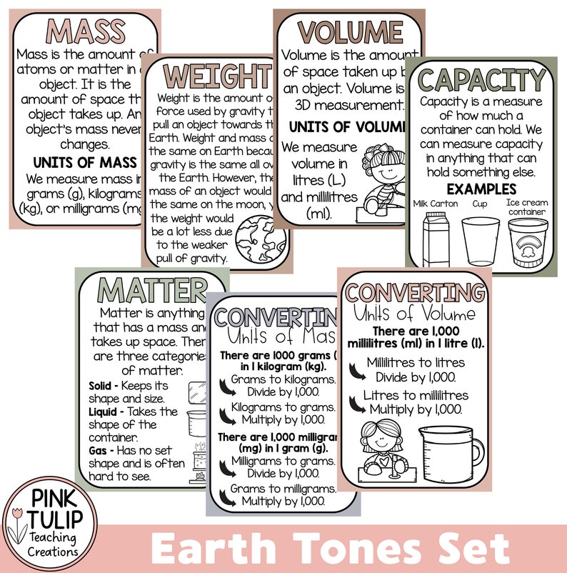 Mass, Weight, Capacity and Volume Posters (metric System) - Classroom ...