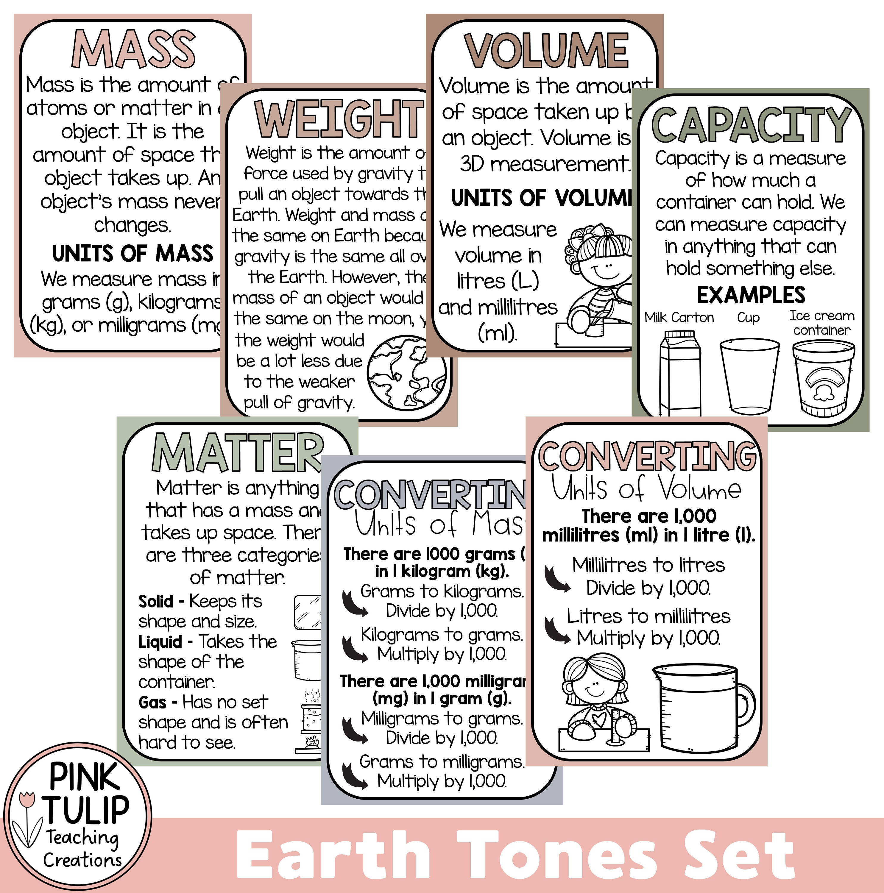 Mass, Weight, Capacity and Volume Posters (metric System) - Classroom ...