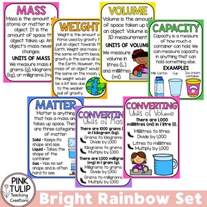 Mass, Weight, Capacity and Volume Posters (metric System) - Classroom ...