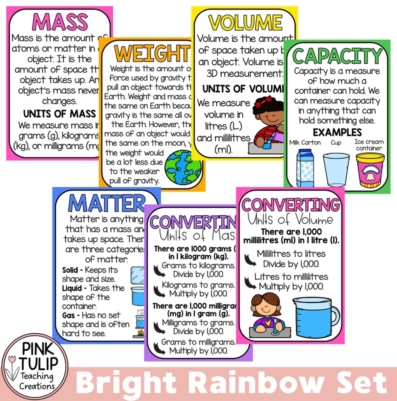 Mass, Weight, Capacity and Volume Posters (metric System) - Classroom ...