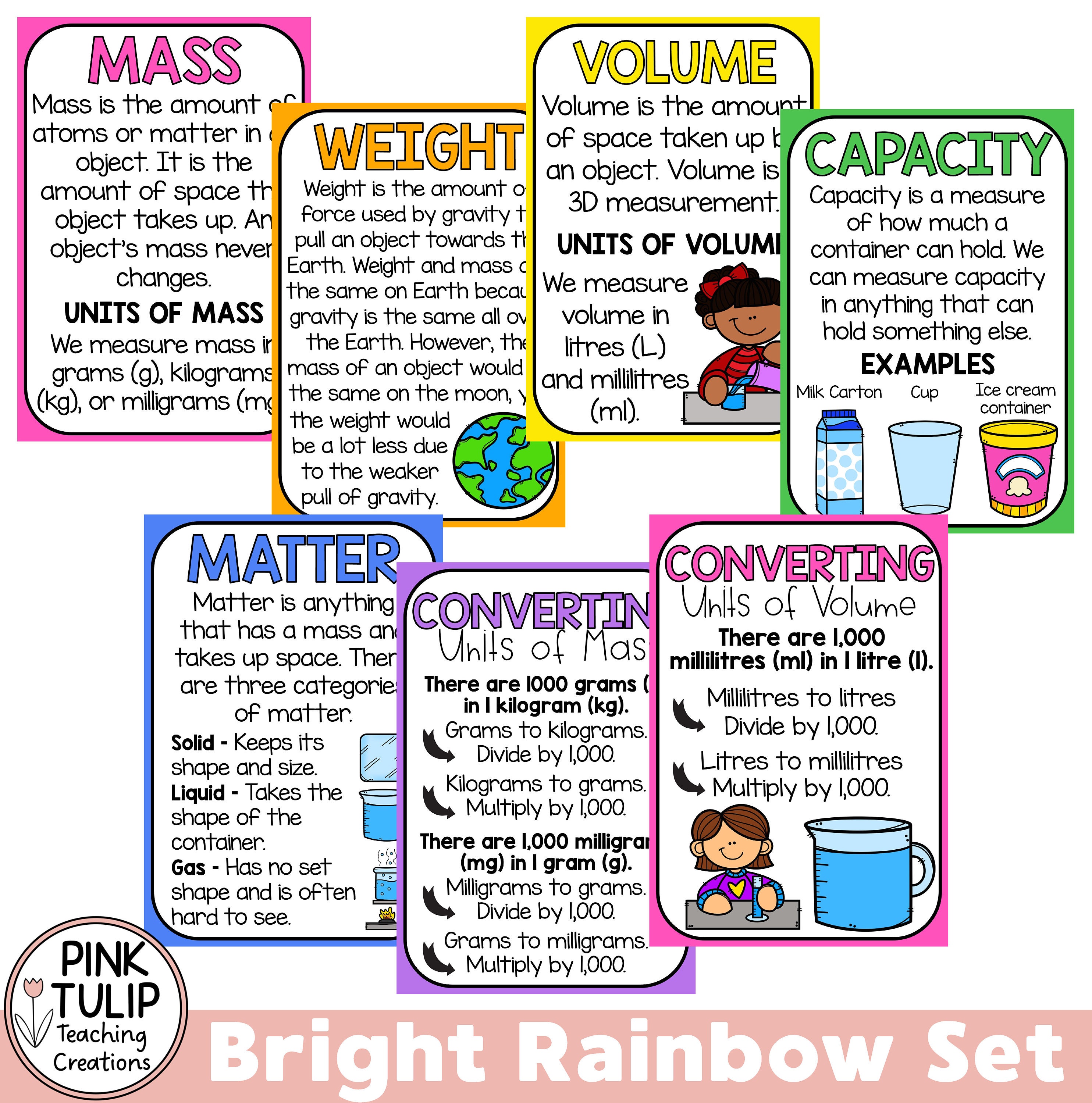 Mass, Weight, Capacity and Volume Posters (metric System) - Classroom ...