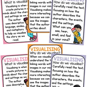 Visualizing (visualising) Reading Posters - Classroom Decor - Etsy