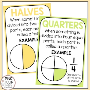 Fractions Posters - Classroom Decor - Etsy