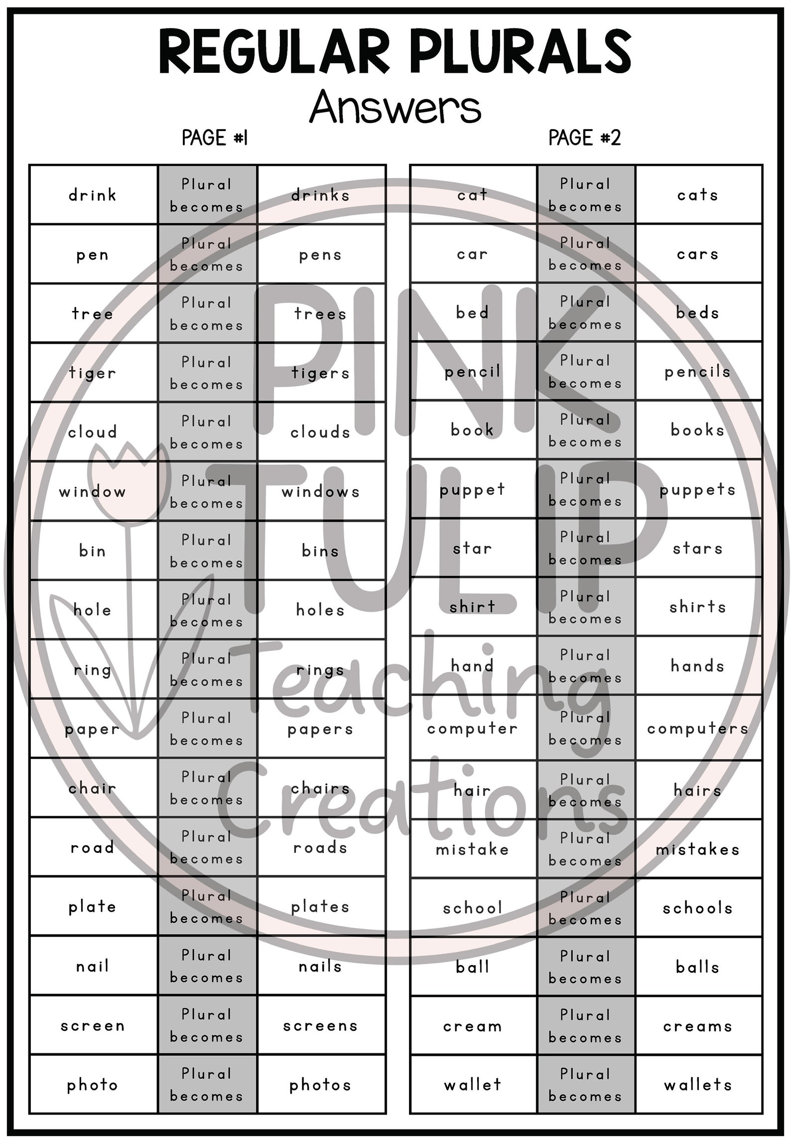 Regular Plurals, Add an -S Grammar Worksheets - Etsy