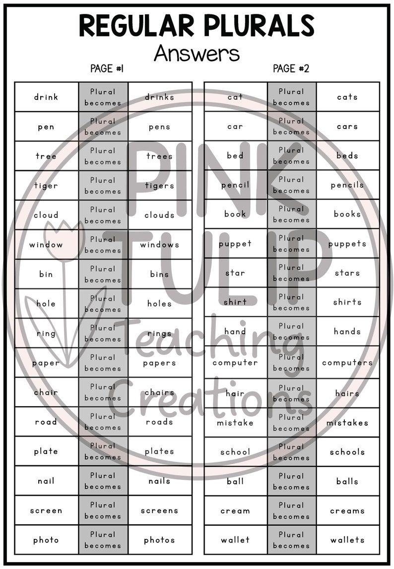 Regular Plurals, Add an S Grammar Worksheets - Etsy