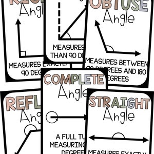 Math Angles Posters - Classroom Decor - Etsy