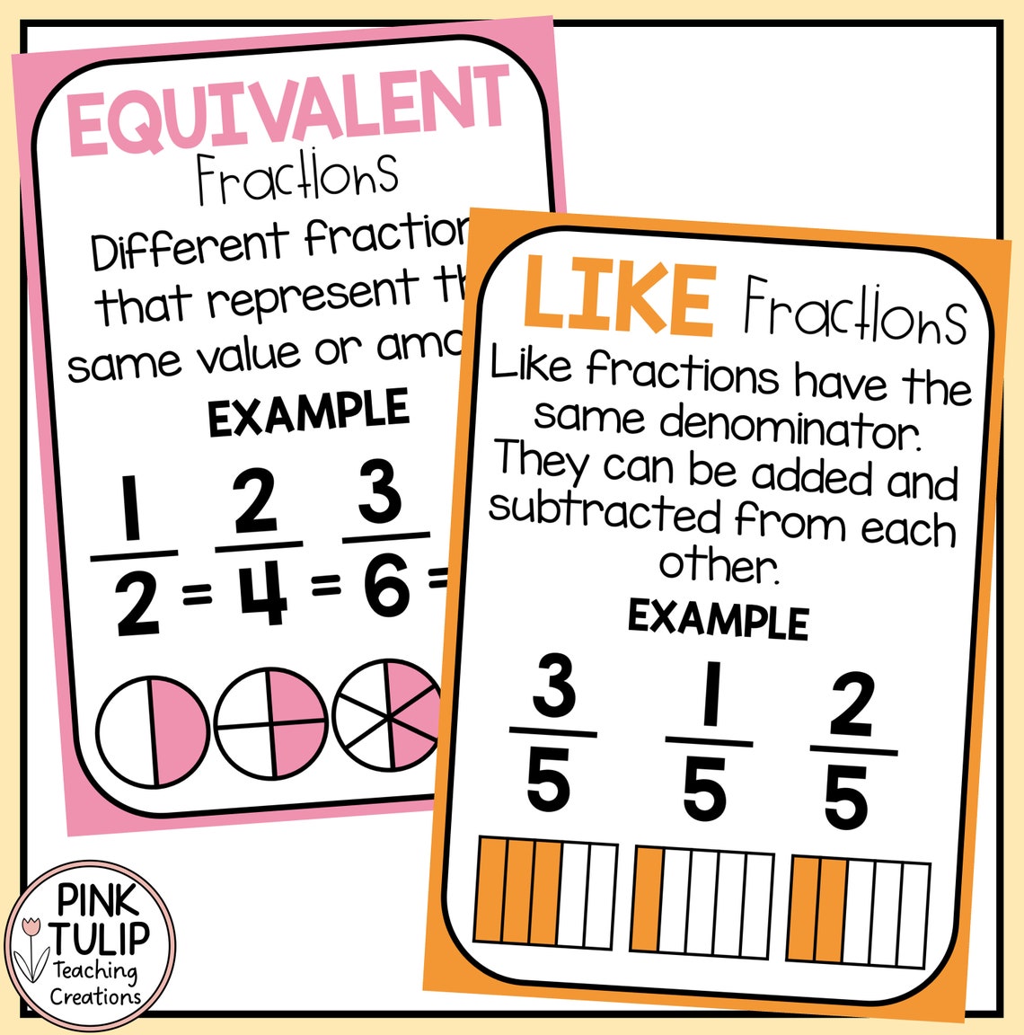 Fractions Posters - Classroom Decor - Etsy