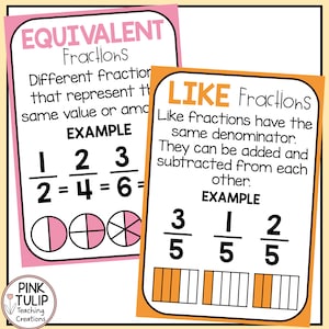 Fractions Posters - Classroom Decor - Etsy