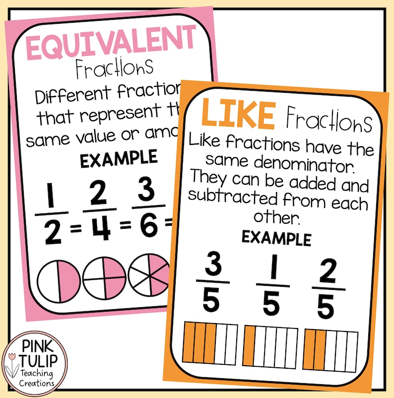 Fractions Posters - Classroom Decor - Etsy