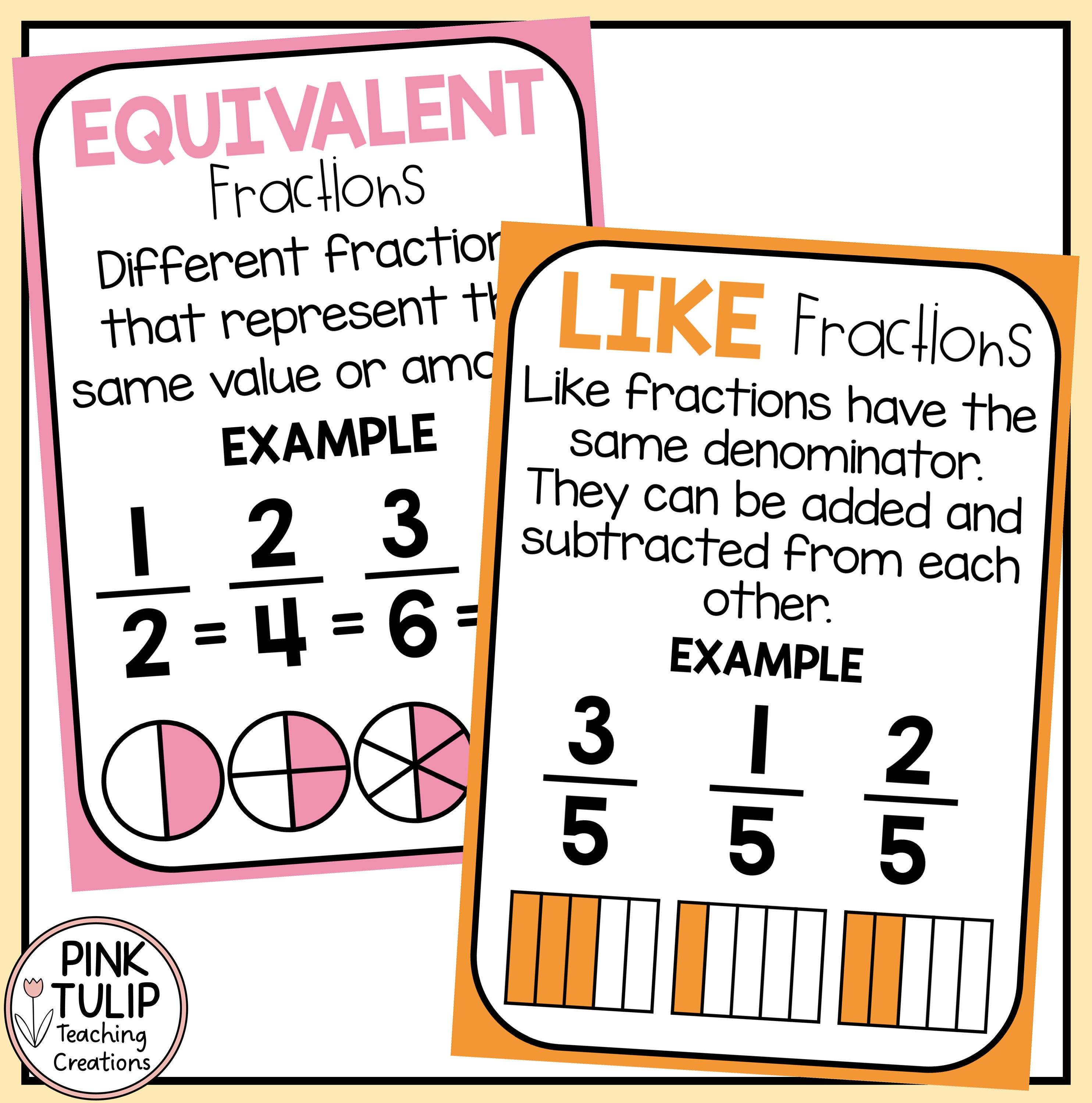 Fractions Posters - Classroom Decor - Etsy