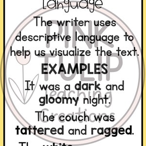 Visualizing (visualising) Reading Posters - Classroom Decor - Etsy