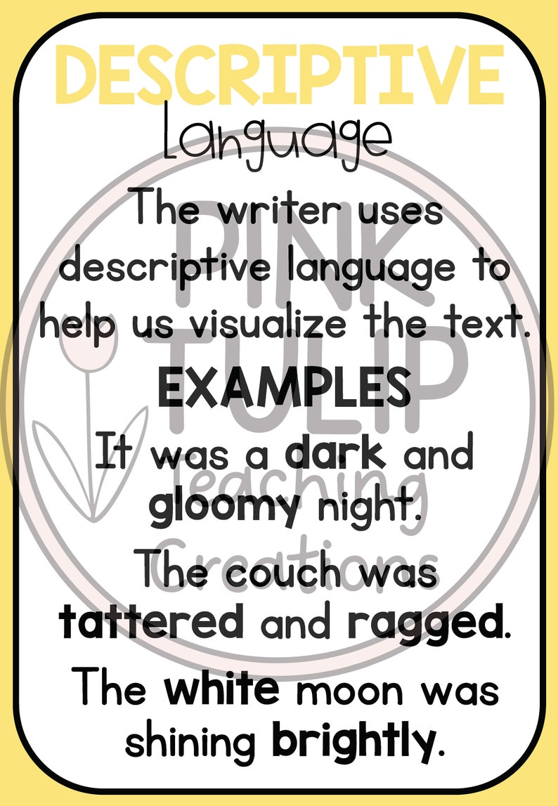 Visualizing (visualising) Reading Posters - Classroom Decor - Etsy ...