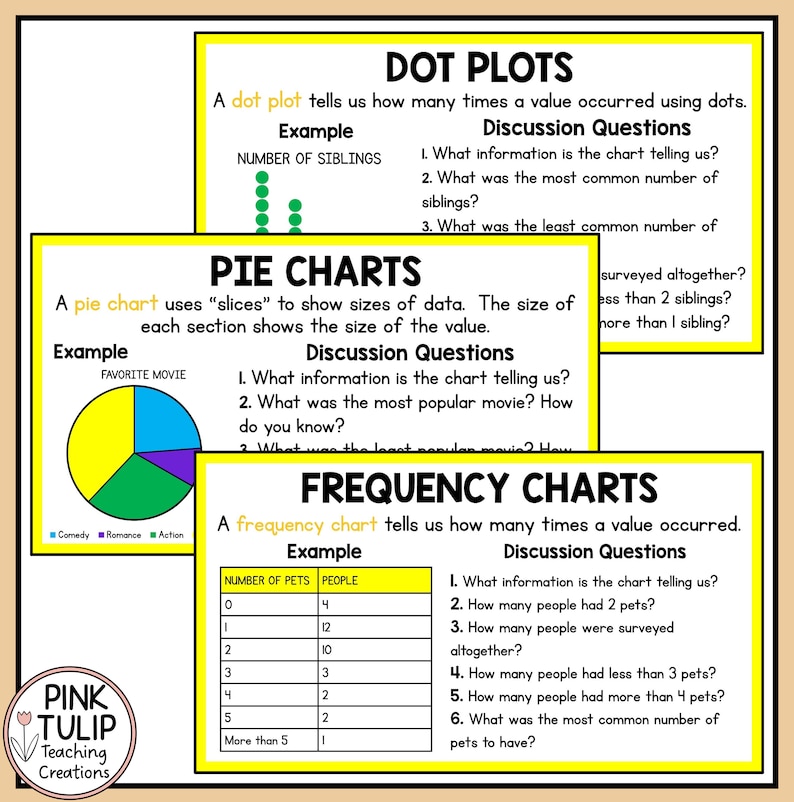 Data Displays Teaching Powerpoint Presentation - Etsy
