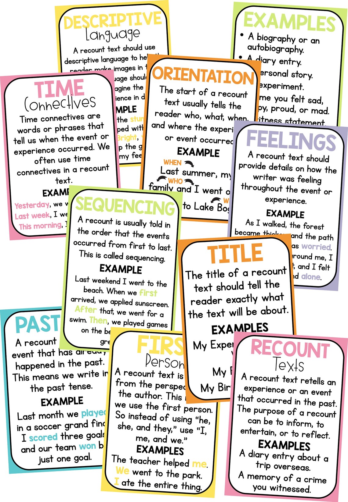 Recount Text Posters Classroom Decor - Etsy