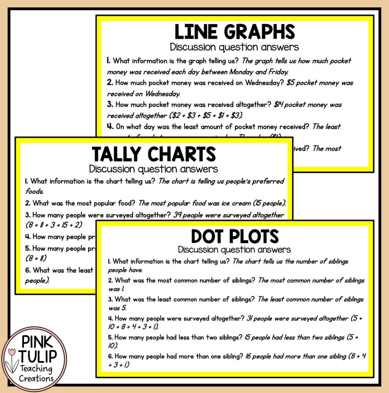 Data Displays - Teaching Powerpoint Presentation - Etsy