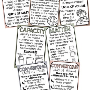 Mass, Weight, Capacity and Volume Posters (metric System) - Classroom ...