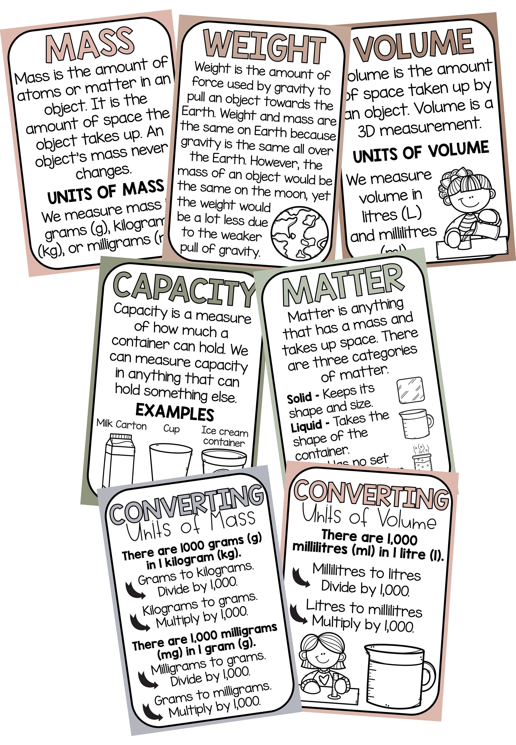 Mass, Weight, Capacity and Volume Posters (metric System) - Classroom ...