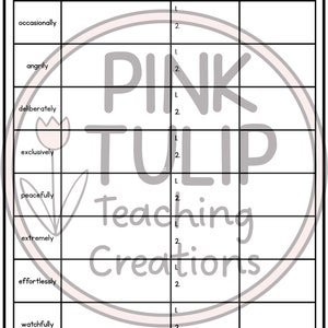 Adverbs Mini Unit - Structured Worksheet Pack - Etsy