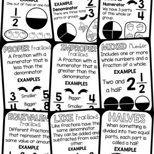 Fractions Posters - Classroom Decor - Etsy
