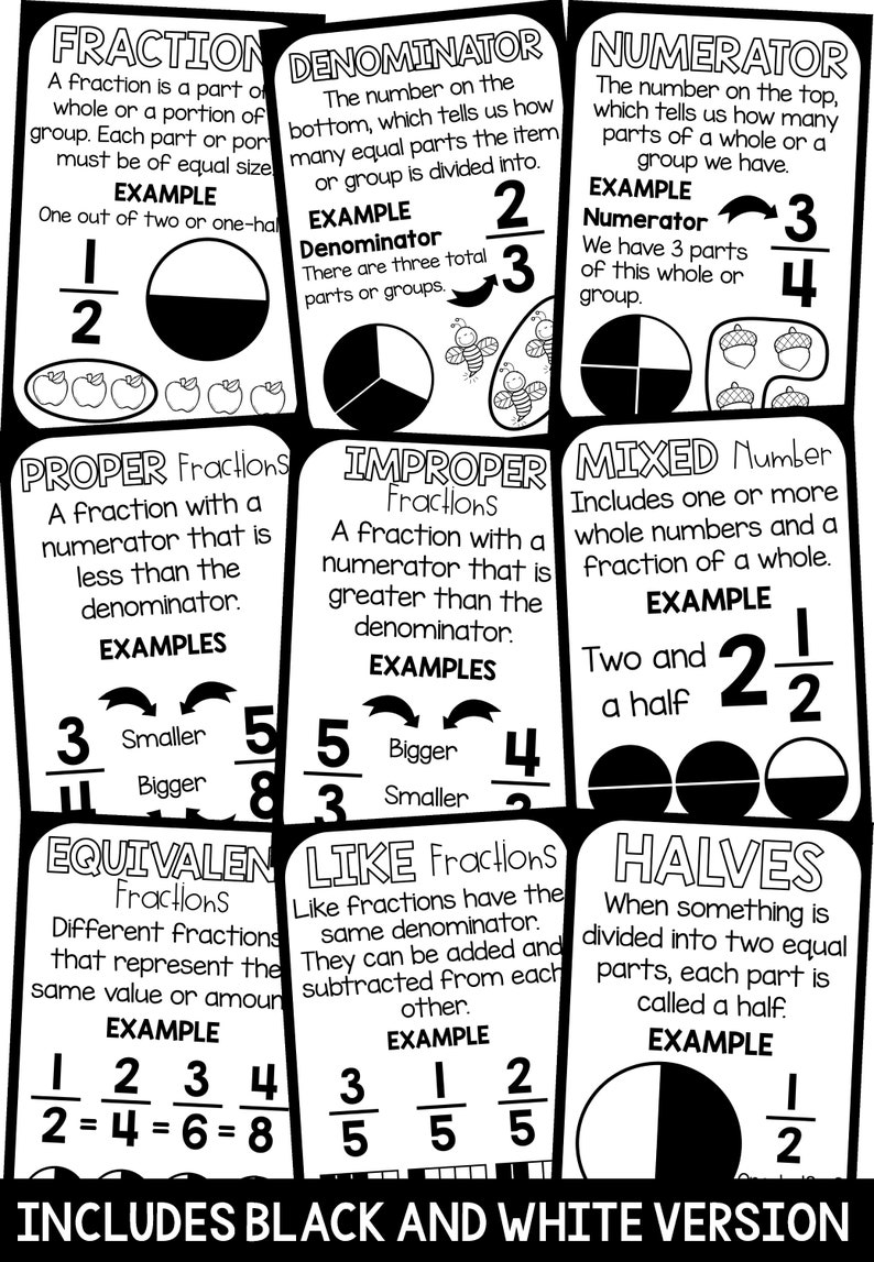 Fractions Posters - Classroom Decor - Etsy