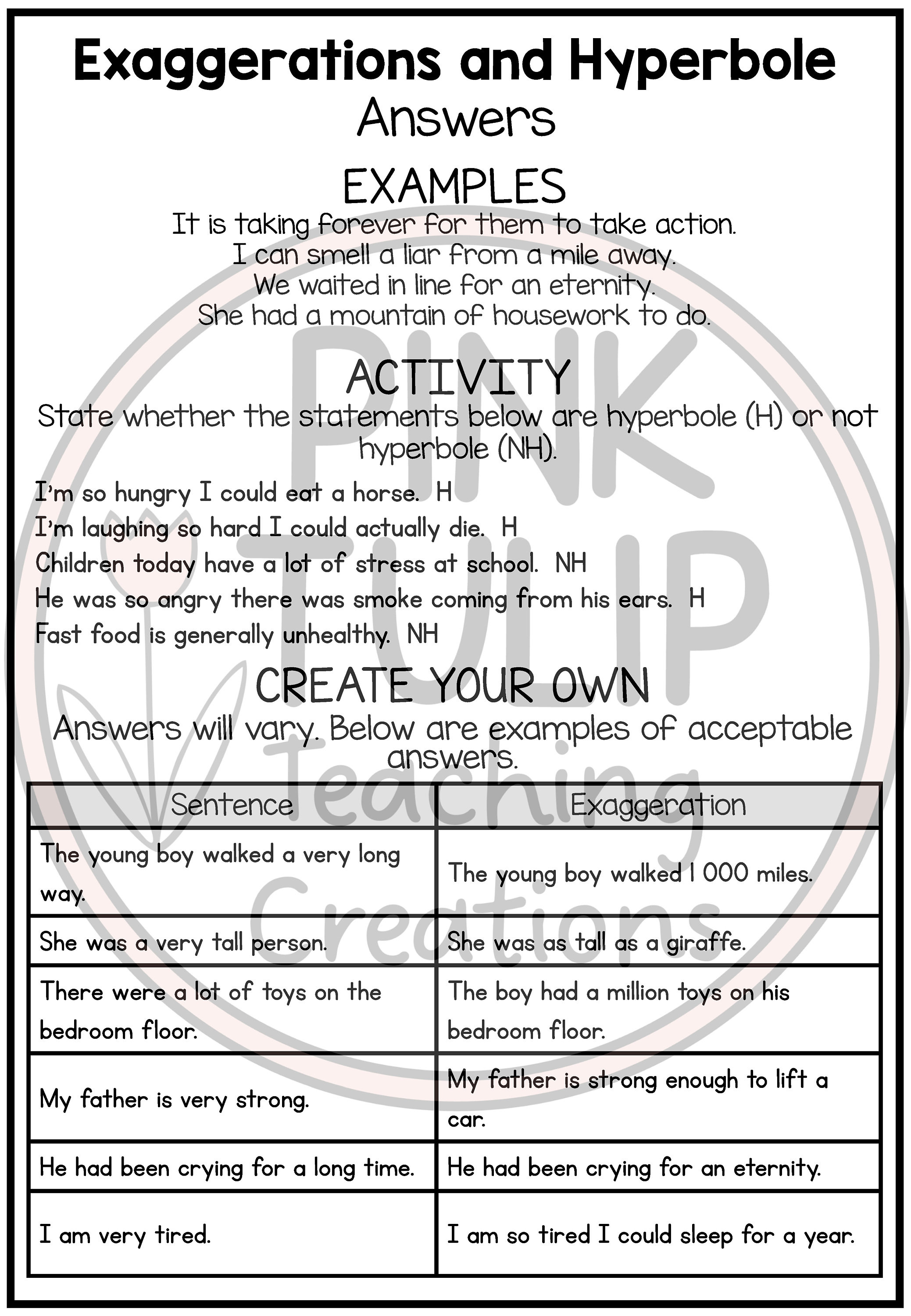 Exaggerations and Hyperbole Persuasive Writing Worksheets - Etsy