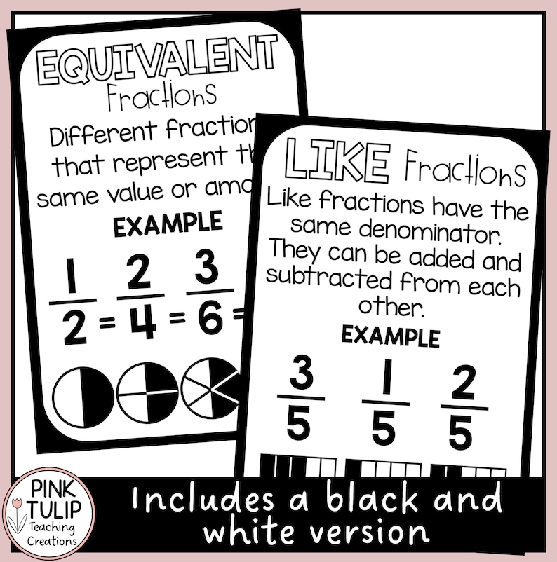 Fractions Posters - Classroom Decor - Etsy