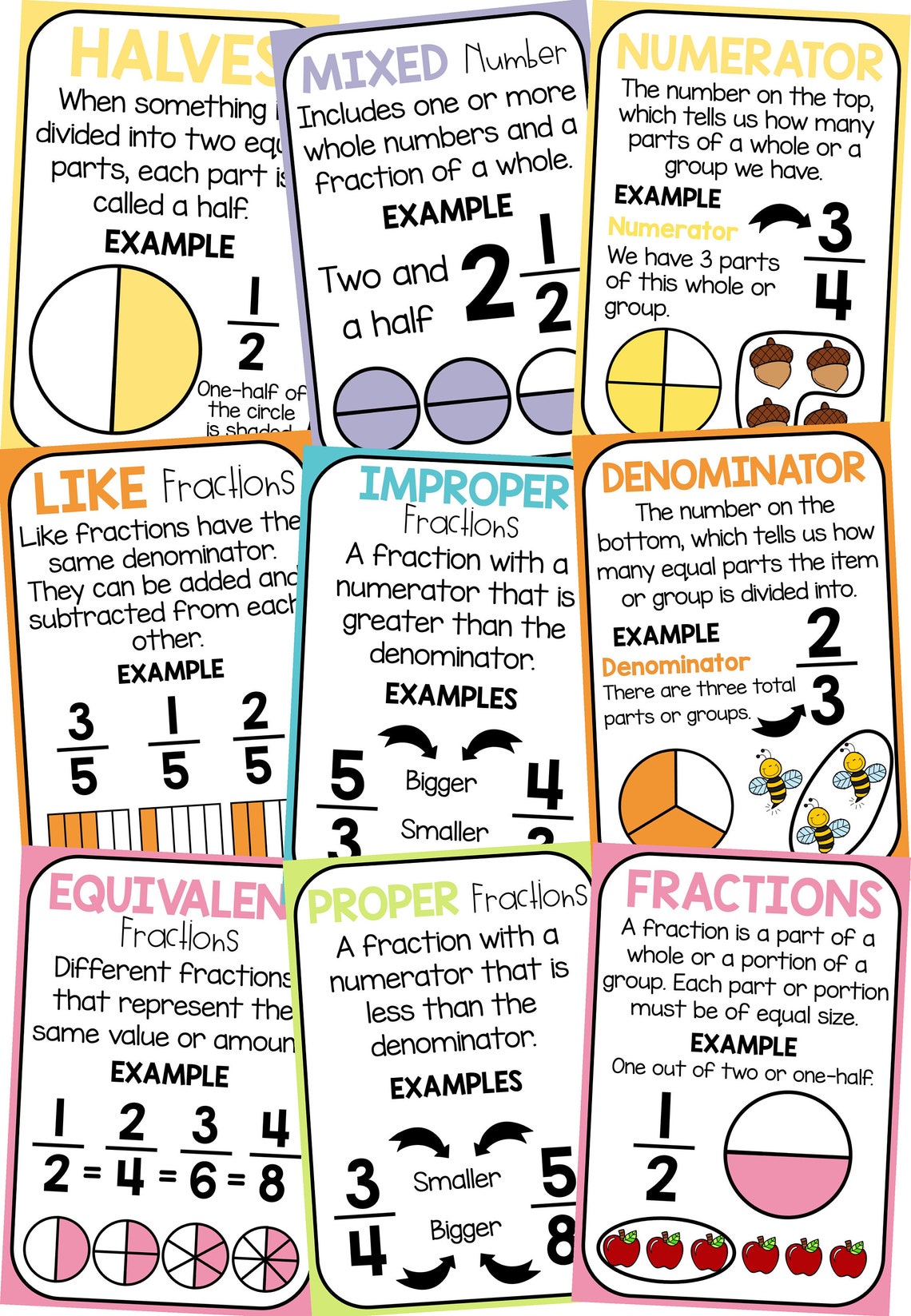 Fractions Posters - Classroom Decor - Etsy