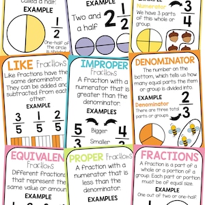 Fractions Posters - Classroom Decor - Etsy