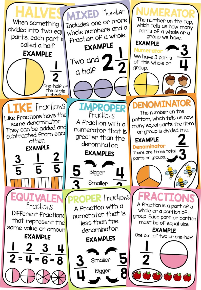 Fractions Posters - Classroom Decor - Etsy