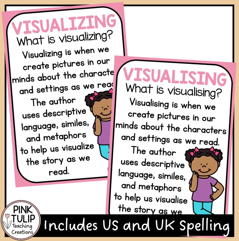 Visualizing visualising Reading Posters Classroom Decor - Etsy