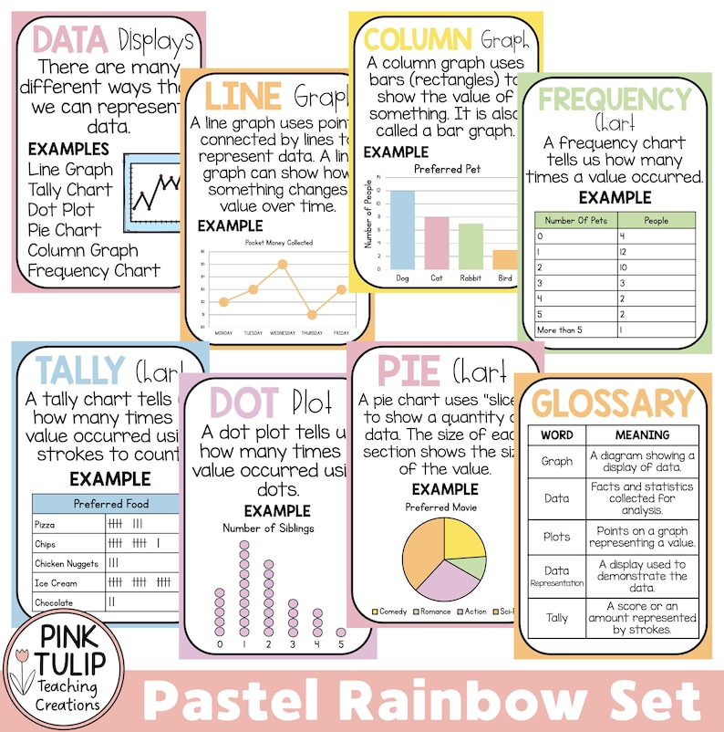 Data and Graphing Posters - Classroom Decor - Etsy