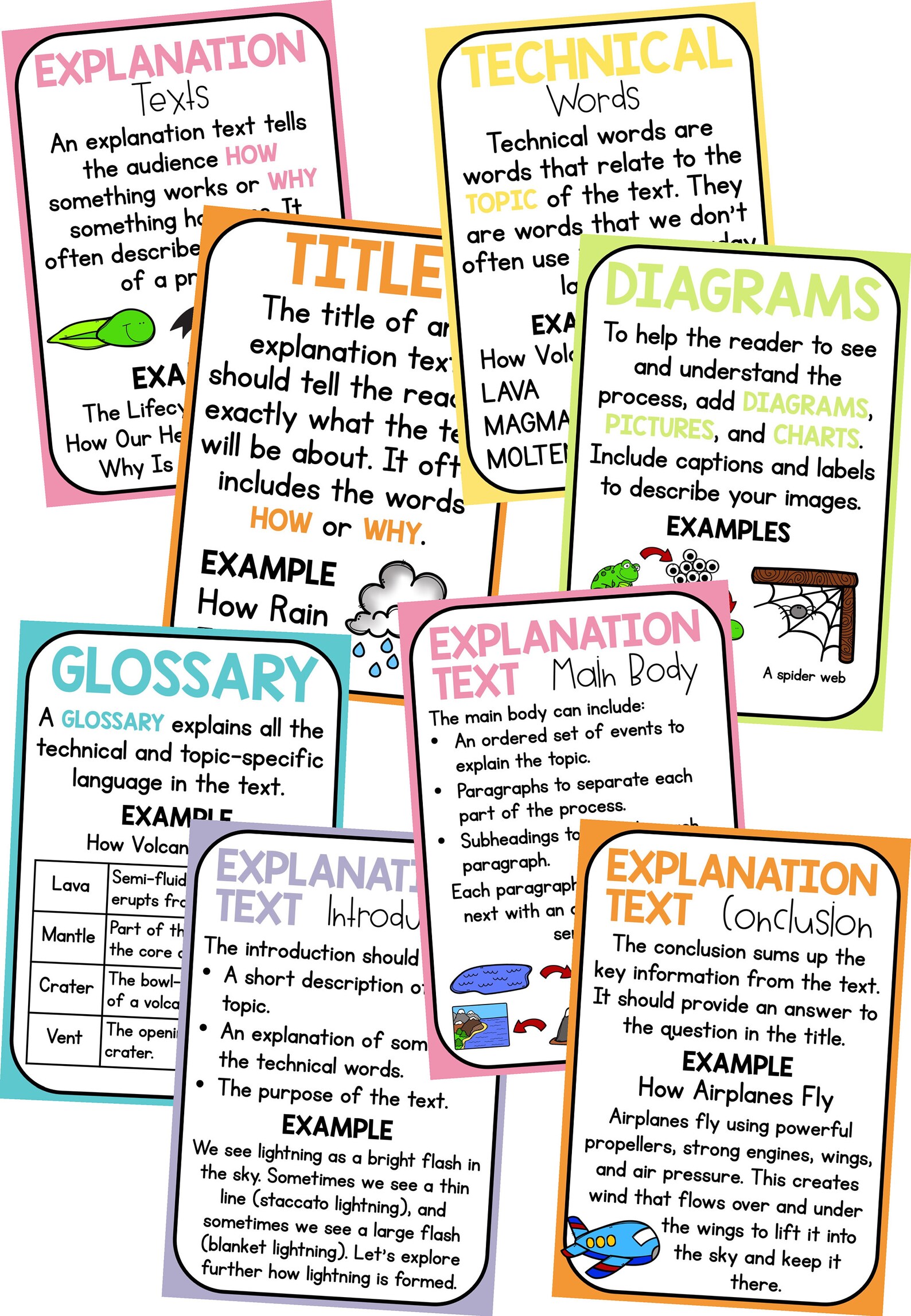 Explanation Text Posters - Classroom Decor - Etsy