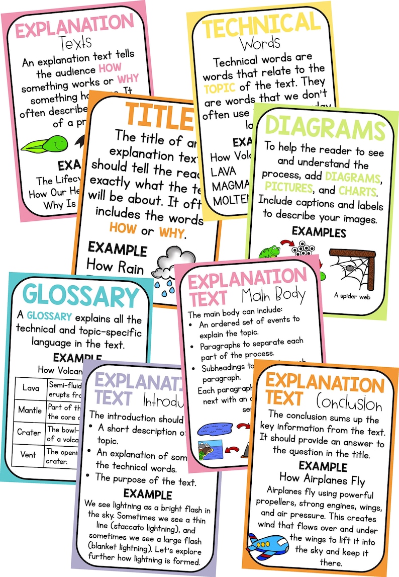 Explanation Text Posters - Classroom Decor - Etsy
