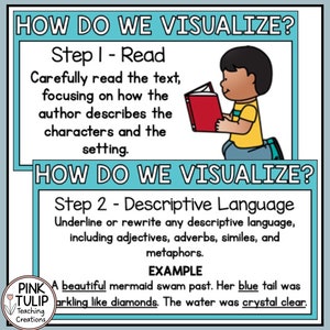 Visualizing (visualising) Reading Strategy Powerpoint - Guided Teaching ...