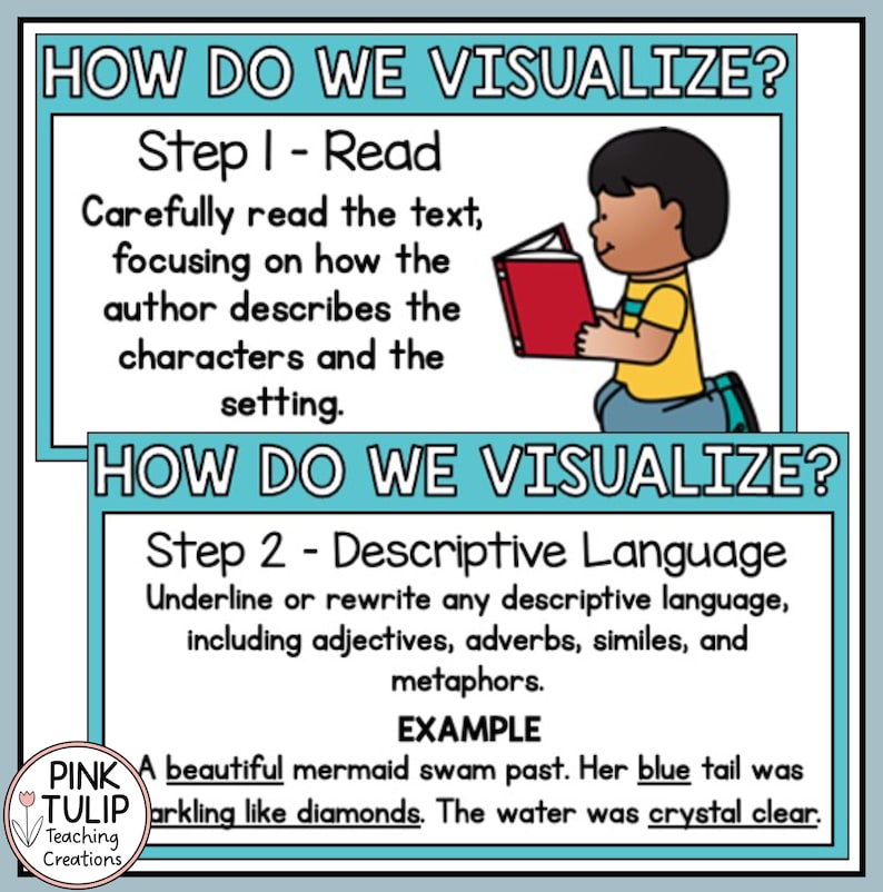 Visualizing (visualising) Reading Strategy Powerpoint - Guided Teaching ...