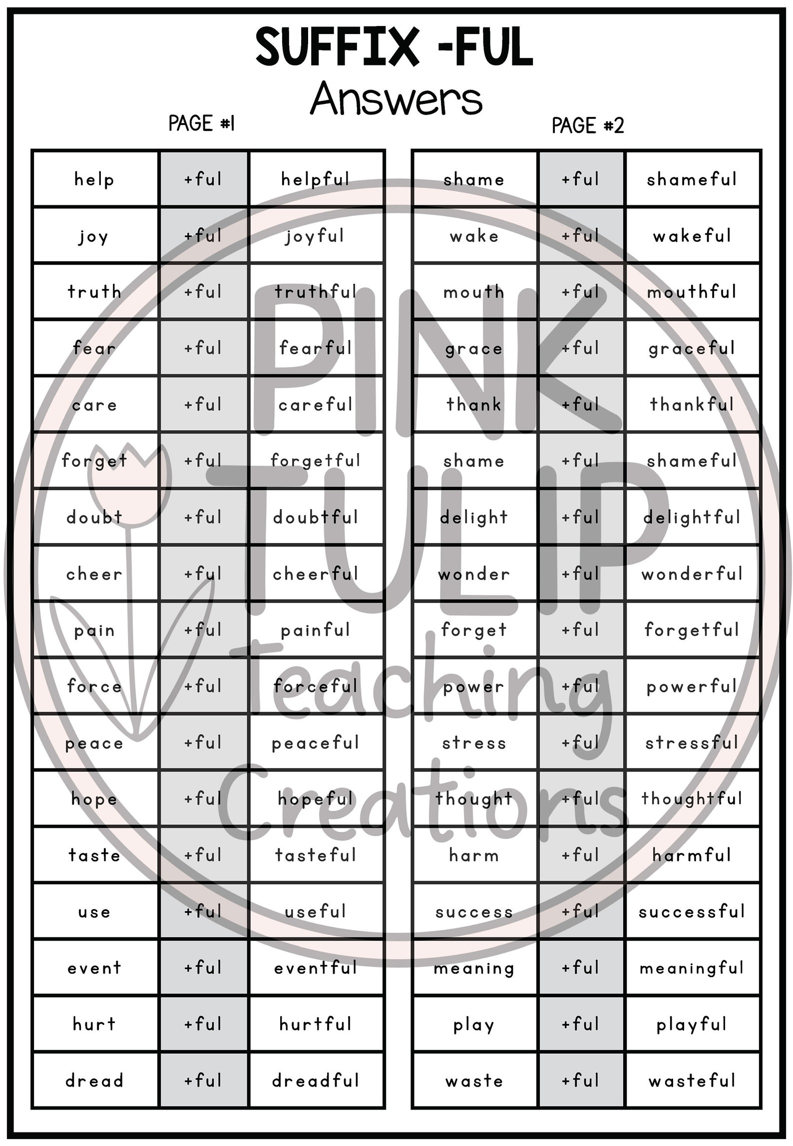 Suffix -ful Grammar Worksheets - Etsy
