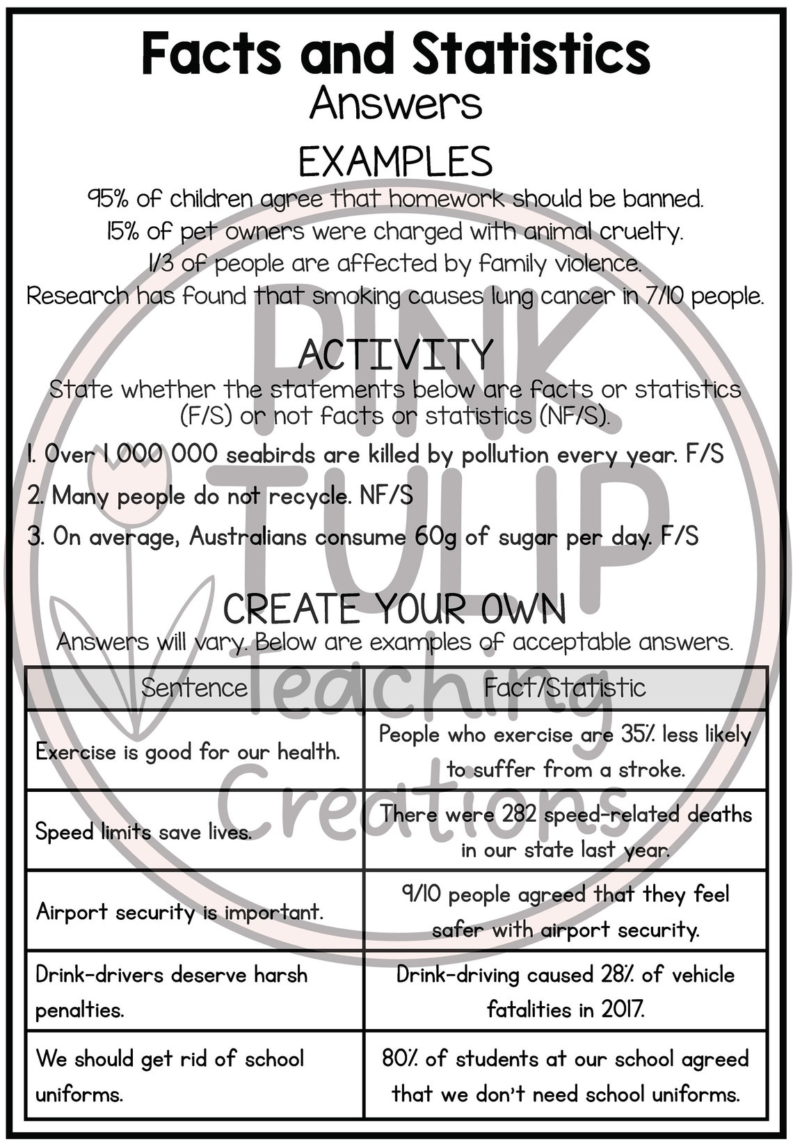 Facts and Statistics - Persuasive Writing Worksheets - Etsy