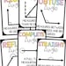 Math Angles Posters - Classroom Decor - Etsy