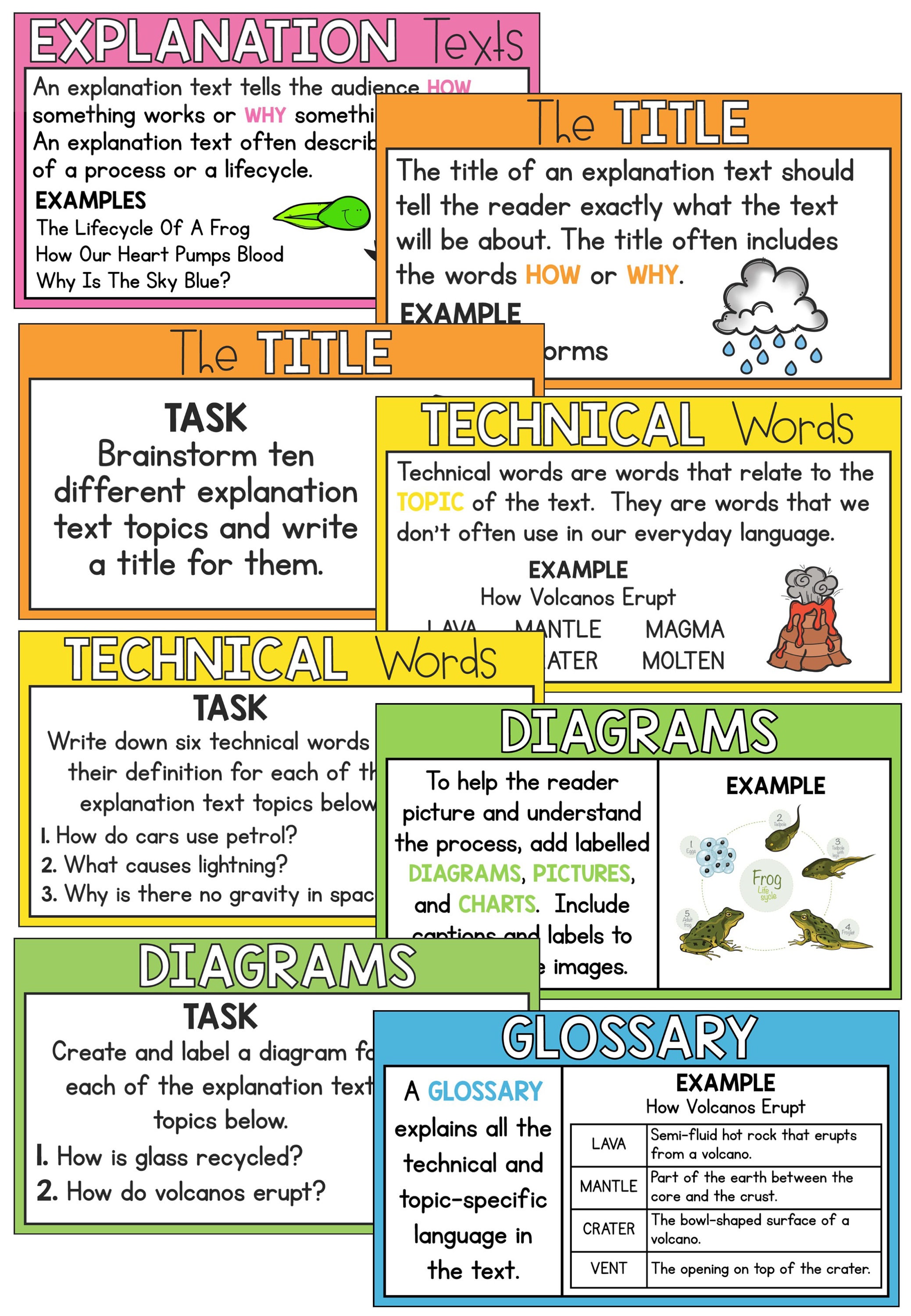 Explanation Text Reading Writing Powerpoint Presentation - Guided ...