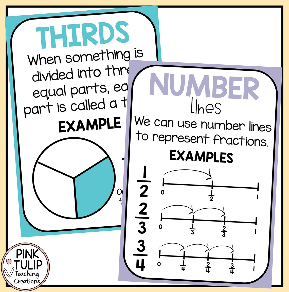 Fractions Posters - Classroom Decor - Etsy