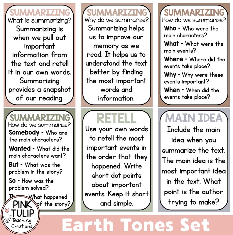 Summarizing (summarising) Reading Posters - Classroom Decor - Etsy
