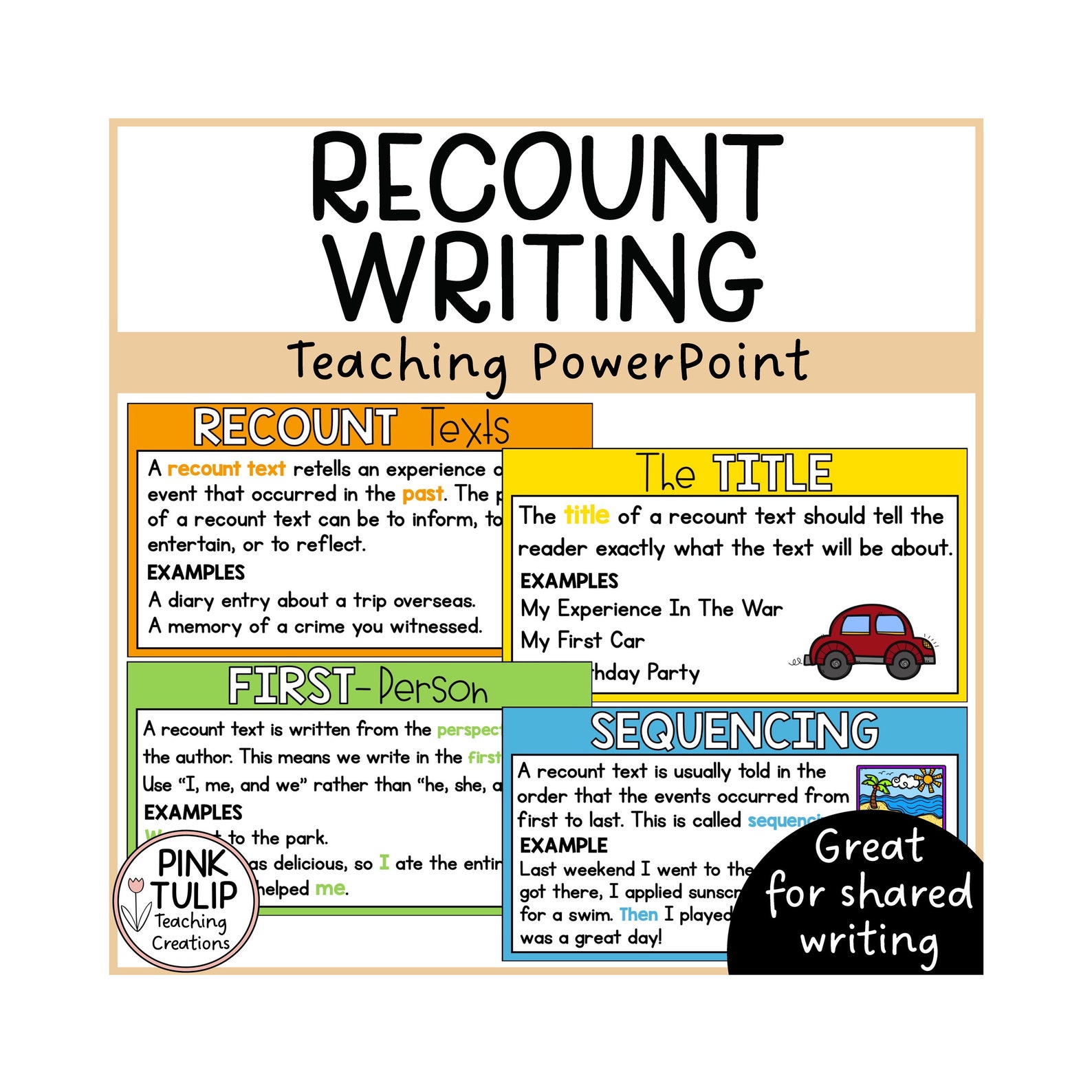 Recount Text Reading Writing Powerpoint Presentation - Guided Teaching ...