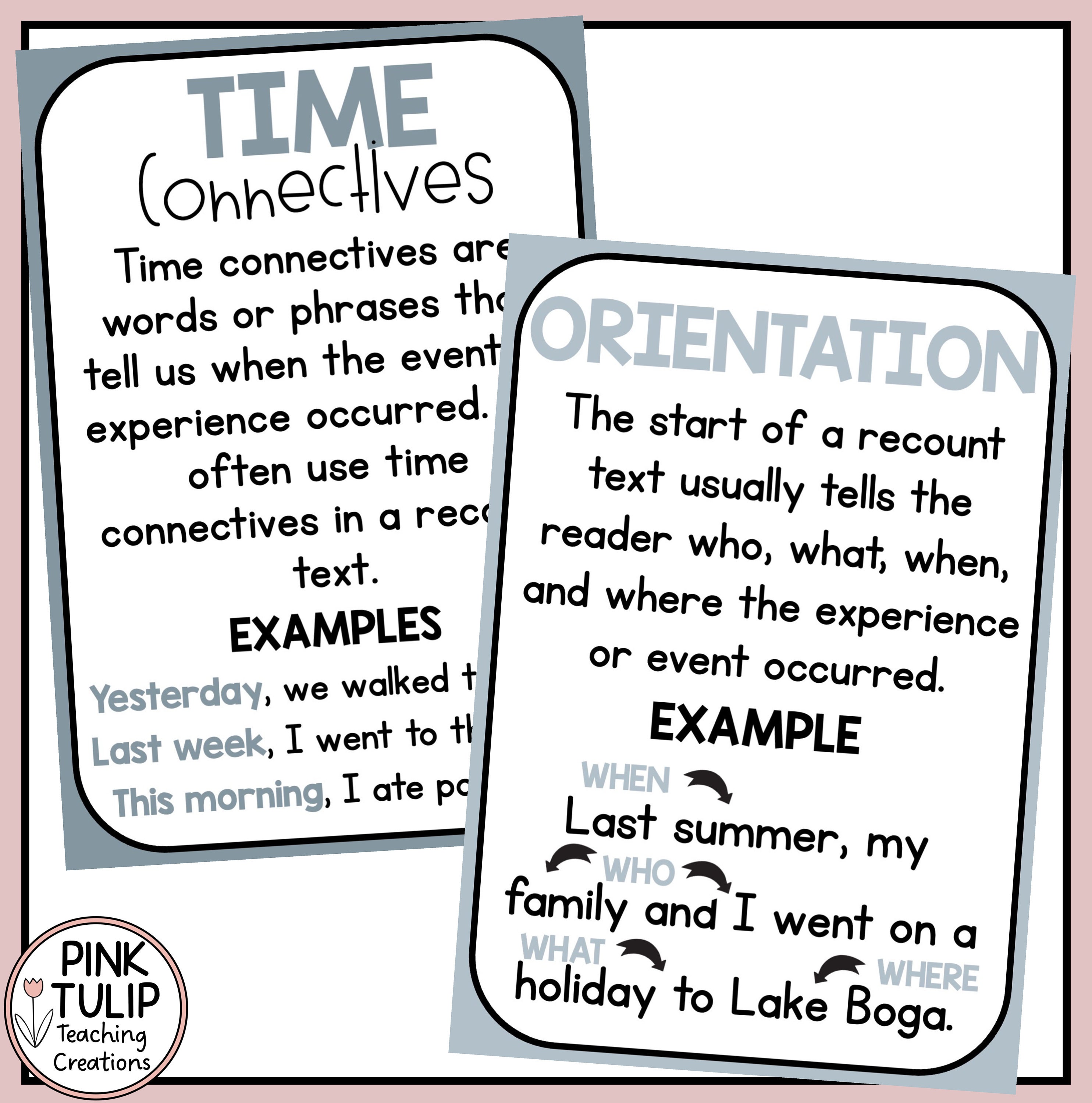 Recount Text Posters Earth Tones - Classroom Decor - Etsy