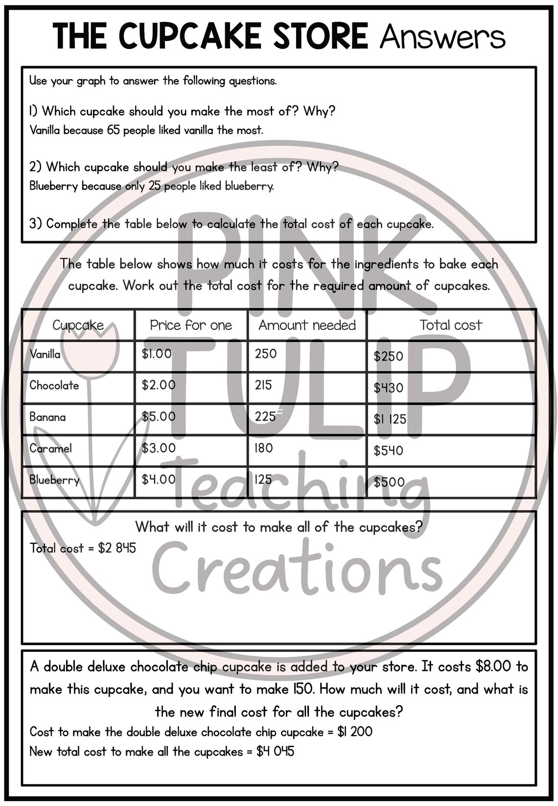 Open A Cupcake Store - Cross Curriculum Project - Etsy