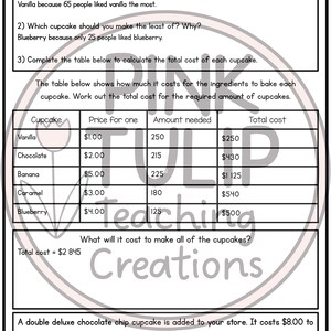 Open A Cupcake Store - Cross Curriculum Project - Etsy