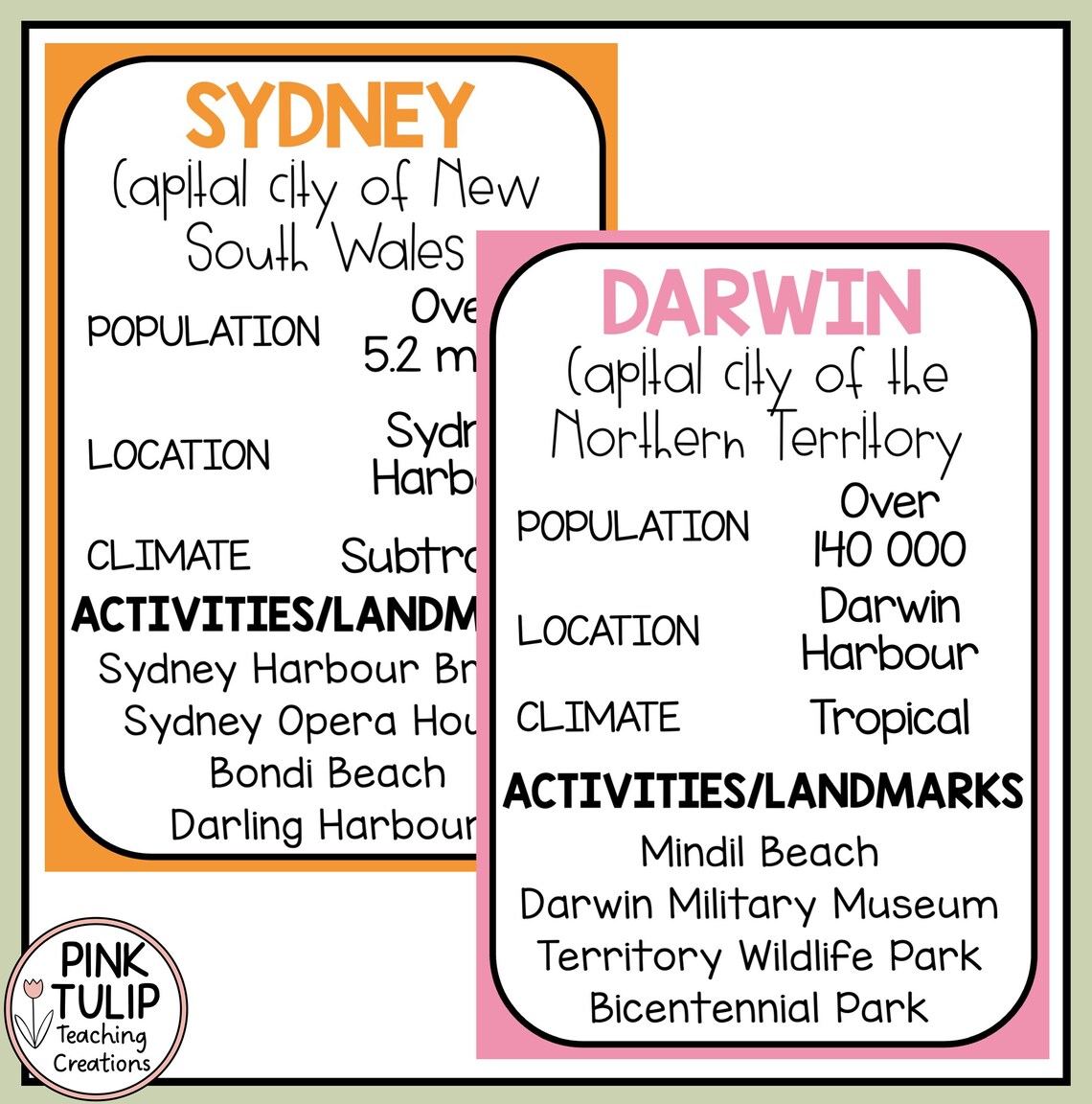 Australian Capital Cities Posters - Classroom Decor - Etsy