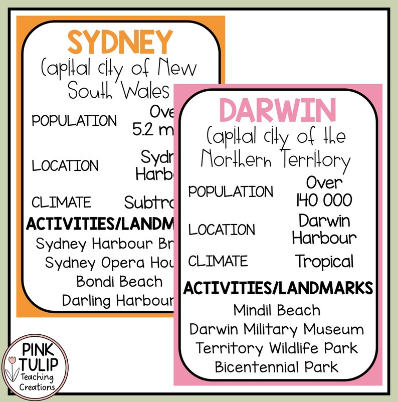 Australian Capital Cities Posters - Classroom Decor - Etsy