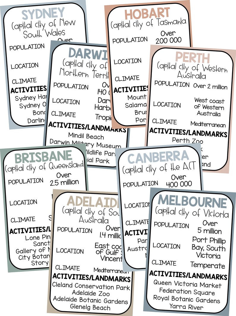 Australian Capital Cities Posters Earth Tones Classroom - Etsy